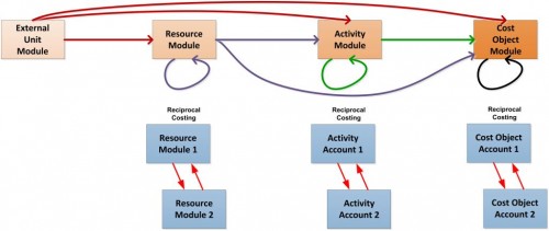 Activity-based costing и activity-based budgeting SAS CPM Cost ...