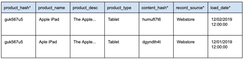 Data Engineering: ETL, ELT, Data Pipeline, Data Warehouse, Data Lakes ...